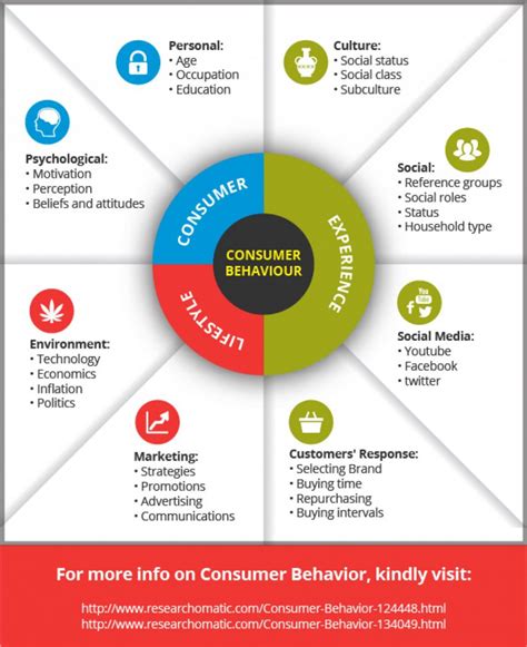 The Psychology of Pricing: Influencing Consumer Behavior - Viarell