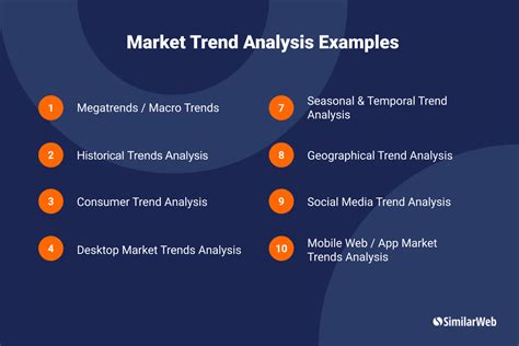 Understanding Market Trends for Business Growth - Viarell