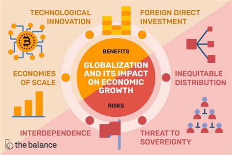 The Impact of Global Events on Financial Markets - Viarell