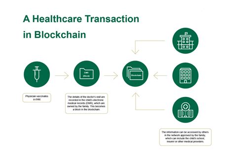 The Role Of Blockchain In Healthcare Data Management Viarell
